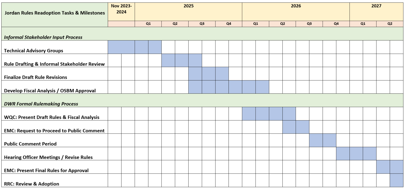Jordan Lake Nutrient Strategy | NC DEQ